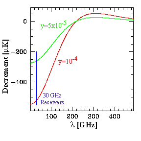 SZA at Chicago - SZE Primer